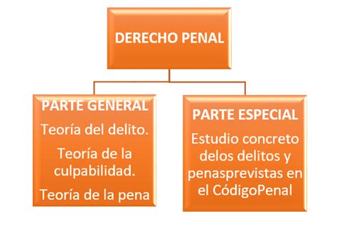Derecho Penal Parte General Diferencia Entre OrganizaciÓn Criminal Y