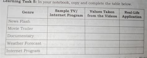solved learning task 5 in your notebook copy and complete the table