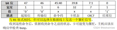 Sdio接口（4）——sdio通信 Csdn博客