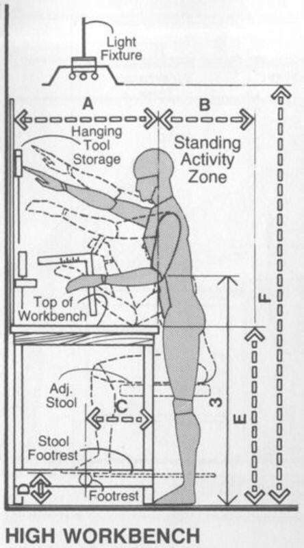 Ergonomic Measurements For Workbenches Garage Work Bench Workbench
