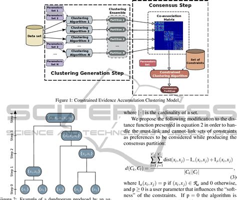 Figure 1 From Evidence Accumulation Clustering Using Pairwise