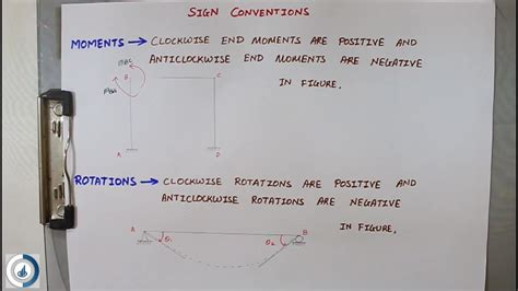 Cantilever Beam With Udl Here You Can Learn How To Calculate Shear