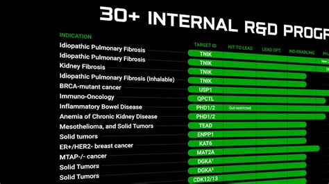 Alex Zhavoronkov On Linkedin Drugdiscovery Ai Innovation Healthcare Clinicaltrials
