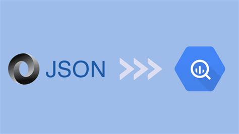How To Load Data From Json To Bigquery 3 Easy Methods Estuary