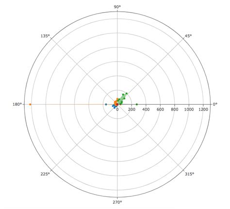 Axis Break For Graph With Polar Coordinate Plotly R Plotly Community Forum