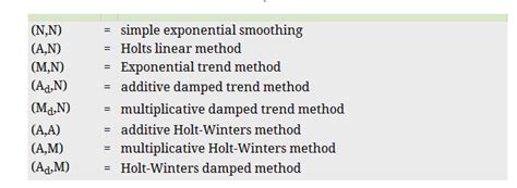 时间序列 R 08 指数平滑 Exponential Smoothingexponentialsmoothing函数 Csdn博客