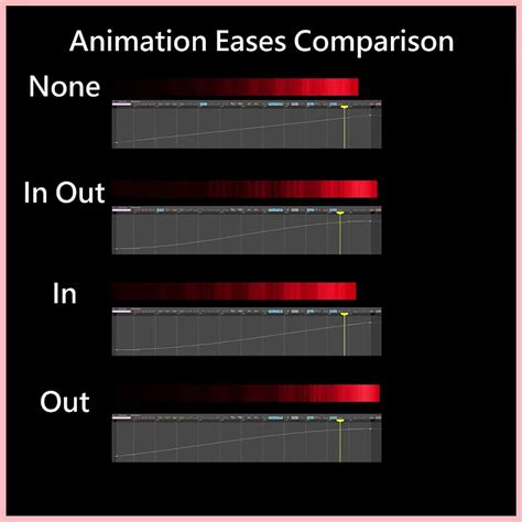 Animation Ease Curves Comparison Animation 3d Youtube