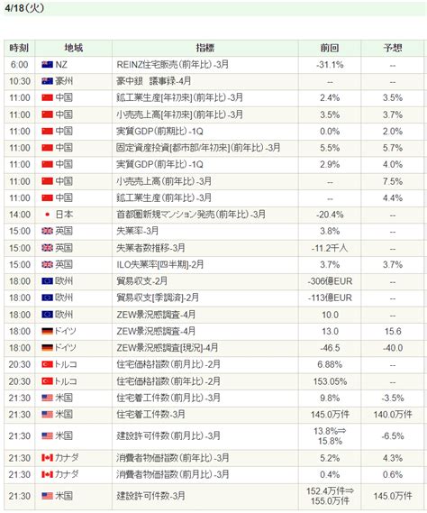 2023 04 18 火 ＝日経平均は8連騰、遂に年初来高値を更新／日経先物は節目の28500円での押し目買い意欲強く、一時は28730円まで