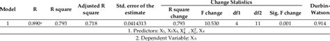 2 Nd Order Polynomial Model Summary With Two Predict Download