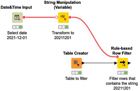 Row Filter Variable — Nodepit