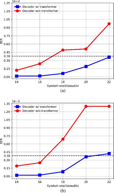Figure 11 From Bubble Wave Mitigation Algorithm And Transformer Based