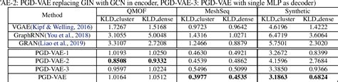 Deep Generative Model For Periodic Graphs