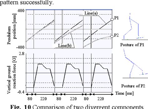 Figure 10 From Real Time Motion Generation And Control For Biped Robot 2nd Report Running Gait