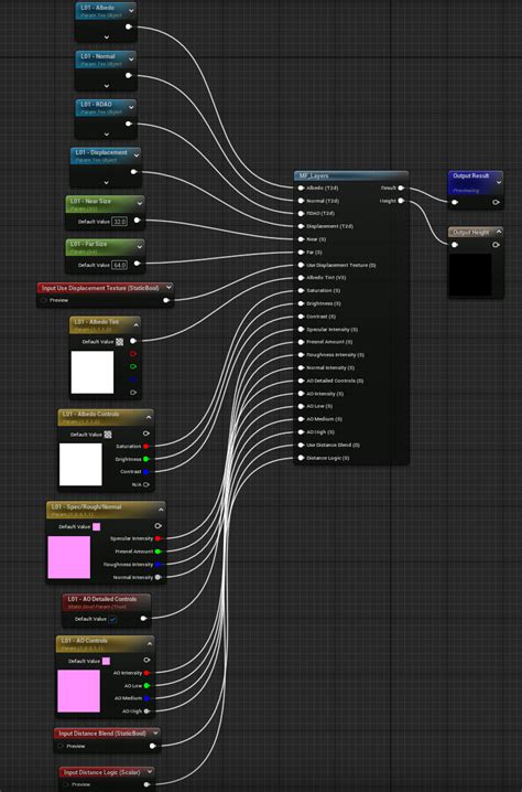 Help Increasing Contrast On Landscape Using The Layer Blend Node