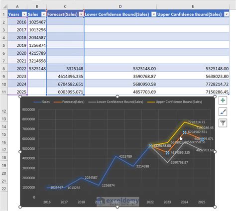 How To Calculate Projected Sales In Excel 2 Easy Ways Exceldemy