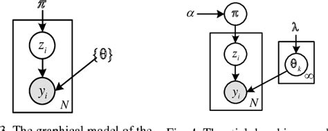 Figure 3 From Dual Sticky Hierarchical Dirichlet Process Hidden Markov