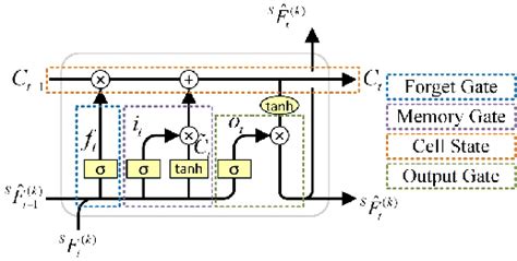 Figure 1 From A Time Series Data Driven Method For Milling Force Prediction Of Robotic Machining