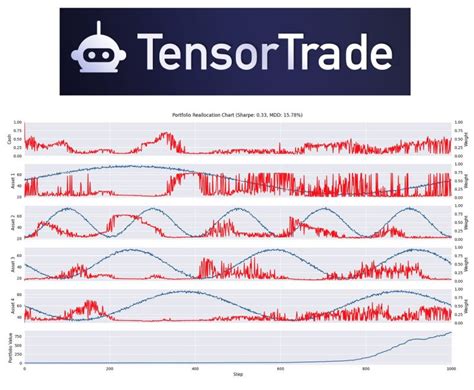 Tensortrade Python Library For Ai Trading Pyquant News 🐍 Posted On