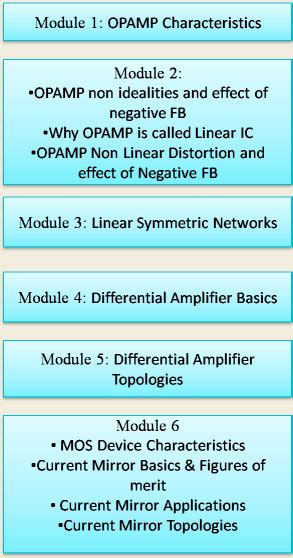 Course Module Fragmentation Fig 2 Course Module Fragmentation Download Scientific Diagram