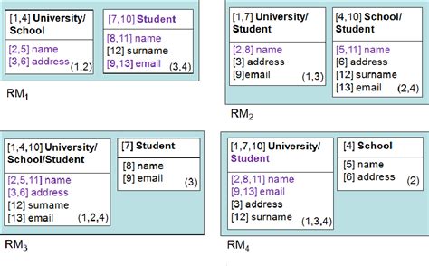 Figure 2 From An Approach And A Tool For Merging A Set Of Models In