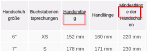 Javascript How To Prevent Css From Breaking Words If Only 1 2
