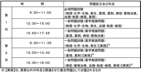 薬剤師国家試験の合格に必要な勉強時間は？薬剤師国試アプリseed Seed