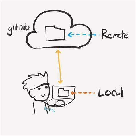 วิธีเปลี่ยนชื่อ Branch ในระบบ Git Nextflow