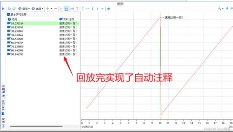 干货分享 tsmaster小功能之实时注释在图形中的使用技巧 csdn博客
