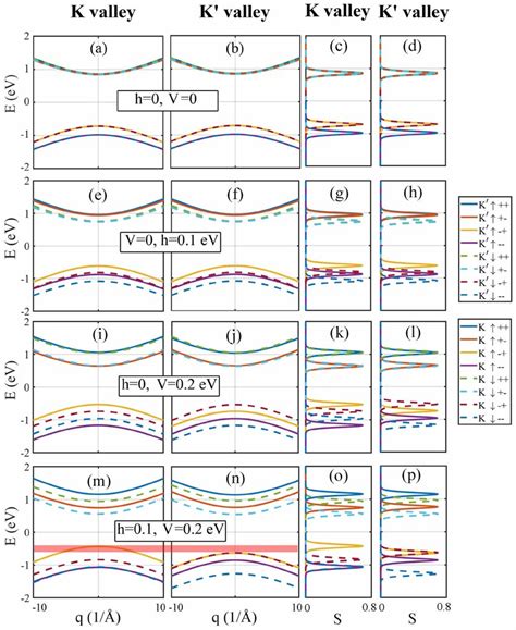 Band Structure The Two Left Columns And The Entropy Density Function Download Scientific