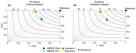 Downscaling Daily Satellite Based Precipitation Estimates Using Modis