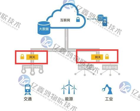 智能油气井监测系统 物联网技术油井的应用 哔哩哔哩