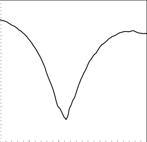 Measured Return Loss Against Frequency Download Scientific Diagram