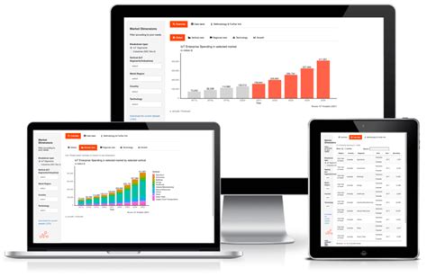 Global Iot Enterprise Spending Dashboard Try It For Free