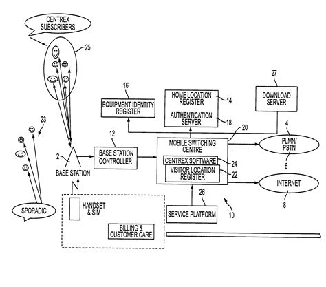 Wireless Switchboard System Eureka Patsnap