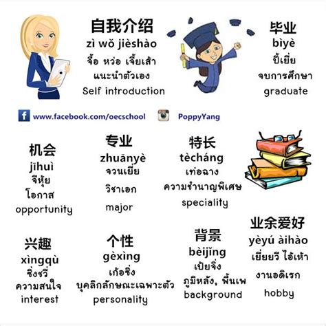 โรงเรียนสอนภาษาพรรัตน์ สอนภาษาจีน ติวสอบ แปล ล่าม พิธีกร นาฏศิลป์ การแสดง