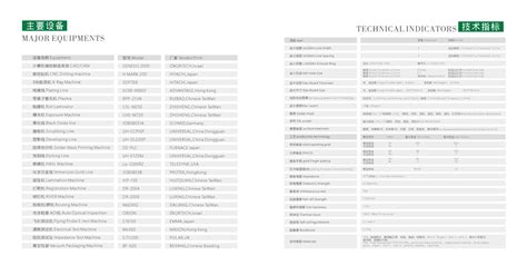 알루미늄 기판 단층 Pcb 단층 인쇄 회로 기판 인쇄 회로 기판 네오일렉트론