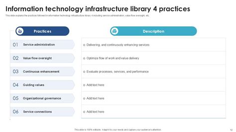 Information Technology Infrastructure Library Powerpoint Template