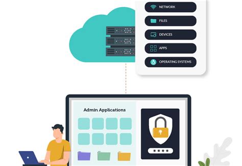 Single Sign On Sso Vs Active Directory Ad Jumpcloud 2025