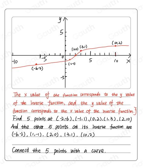 Solved 4 Use The Graph Of F To Draw The Graph Of Its Inverse Function Math