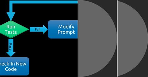 List Genai And Coding Curated By Joseph Khoury Medium