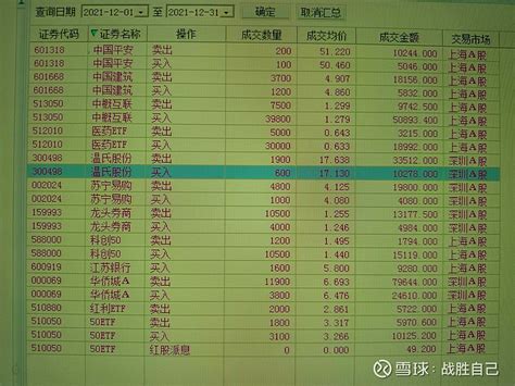 信用账户2021年12月收盘持仓交易汇总分析下月网格计划 继续每月一次信用账户交易分析之后会再发一篇全年交易汇总分析继续坚定用网格