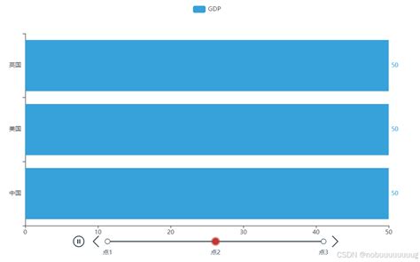 Python案例：数据可视化—柱状图python绘制柱状图案例 Csdn博客