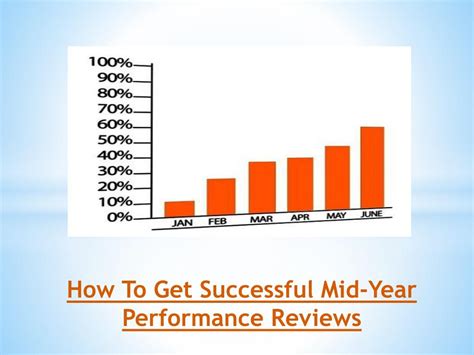 PPT How To Get Successful Mid Year Performance Reviews PowerPoint