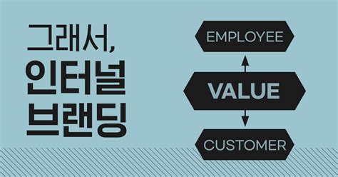 그래서 인터널브랜딩 성숙한 구성원과 조직을 위한 우리다움 Publy