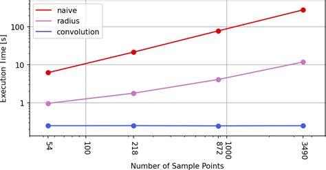 Gmd Fast Approximate Barnes Interpolation Illustrated By Python
