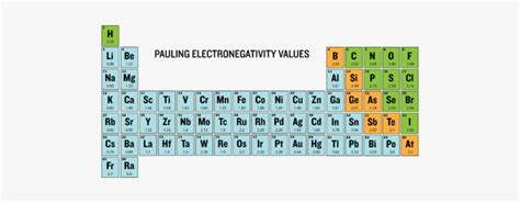 Printable Periodic Table Of The Elements Electronegativity
