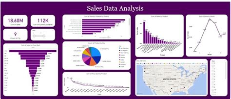Meriskill Visualization Powerbi Dataanalyst Intern Alisia Phini