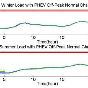 Transformer Efficiency Curve Download Scientific Diagram