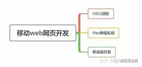 月入35万大佬总结：web前端系统学习的内容（附全套前端教程，视频300集） 知乎