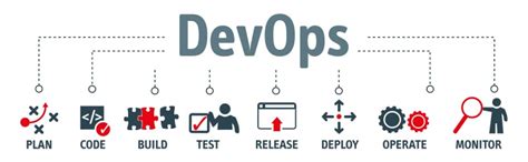 Automaters Full Stack Qasdet What Are Devops Best Practices